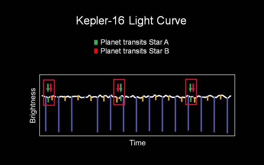 El Sofista: Kepler 16b, un planeta con dos soles