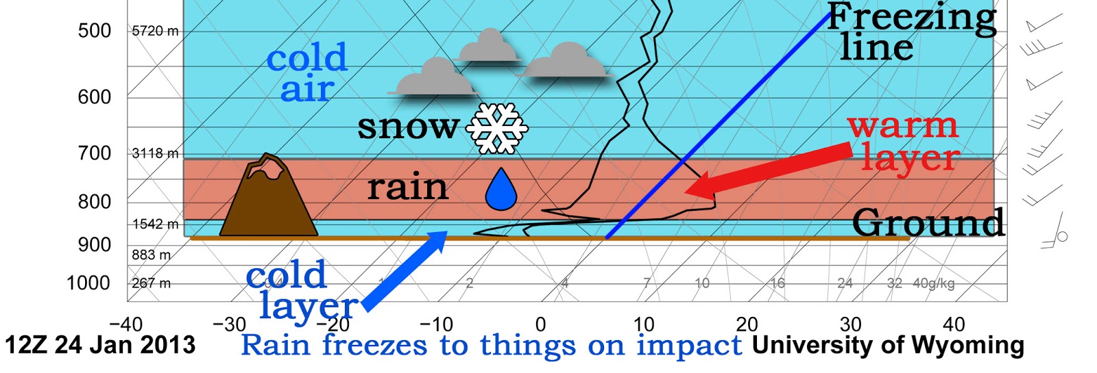 Brian Blaylock's Weather Blog: Freezing Rain