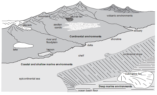 "TOBA" Geoscience: Sedimentologi : Pengantar, Sedimen, Sedimentasi dan ...