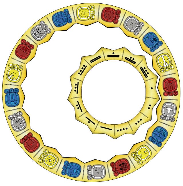 Holisticoach-Dinámico: Taller Calendario Sagrado Maya (Tzolk'in)