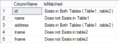 Welcome To TechBrothersIT: How to Compare two tables for Column Names in SQL Server - SQL Server ...