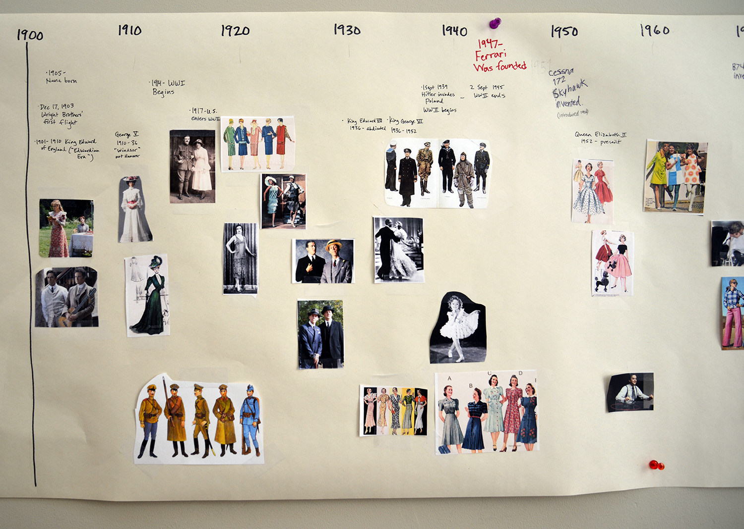 A school of fish: A Clothing History Timeline