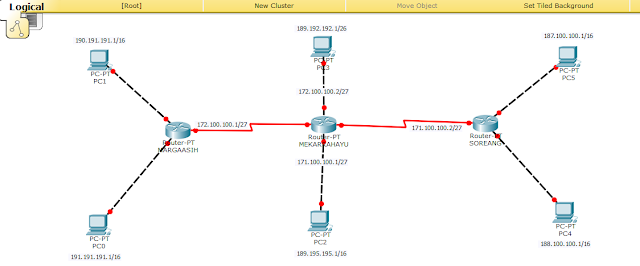 Belajar Konfigurasi Routing Statik Pada Cisco Packet Tracer ...