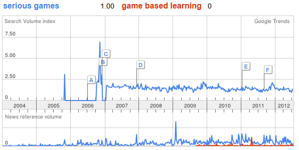 Sources And Methods: Myth #1: Game-based Learning Is New (The 5 Myths ...