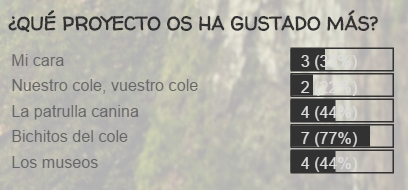 Relatos de aula: Votamos los proyectos del curso 2015/2016
