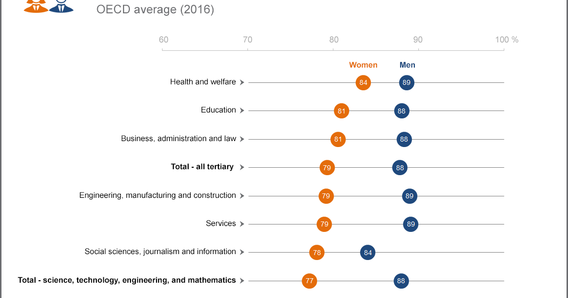 The Fork In The Road Towards Gender Equality Education News
