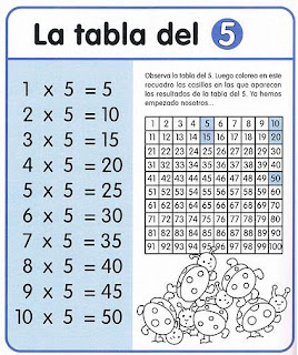 Para los peques de la casa.: Las tablas de multiplicar: Número 5