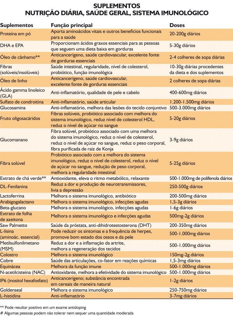 O SUPLEMENTO IDEAL PARA VOCÊ ~ Boa Forma Fitness