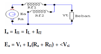 Karakteristik generator seri dan kompon