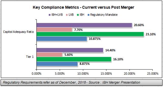 Trident Analytics: 2019