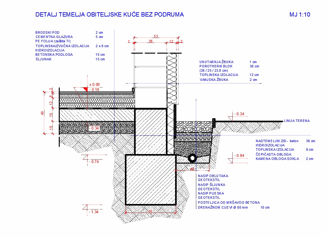GTŠ - ARHITEKTONSKE KONSTRUKCIJE: PONAVLJANJE ZA 2. ŠKOLSKU ZADAĆU - 1. DIO