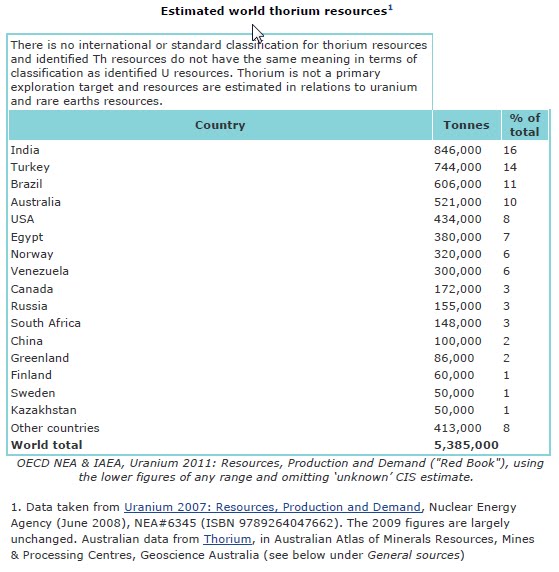 REM: 10-point plan: Nationalise thorium resources of India and ...