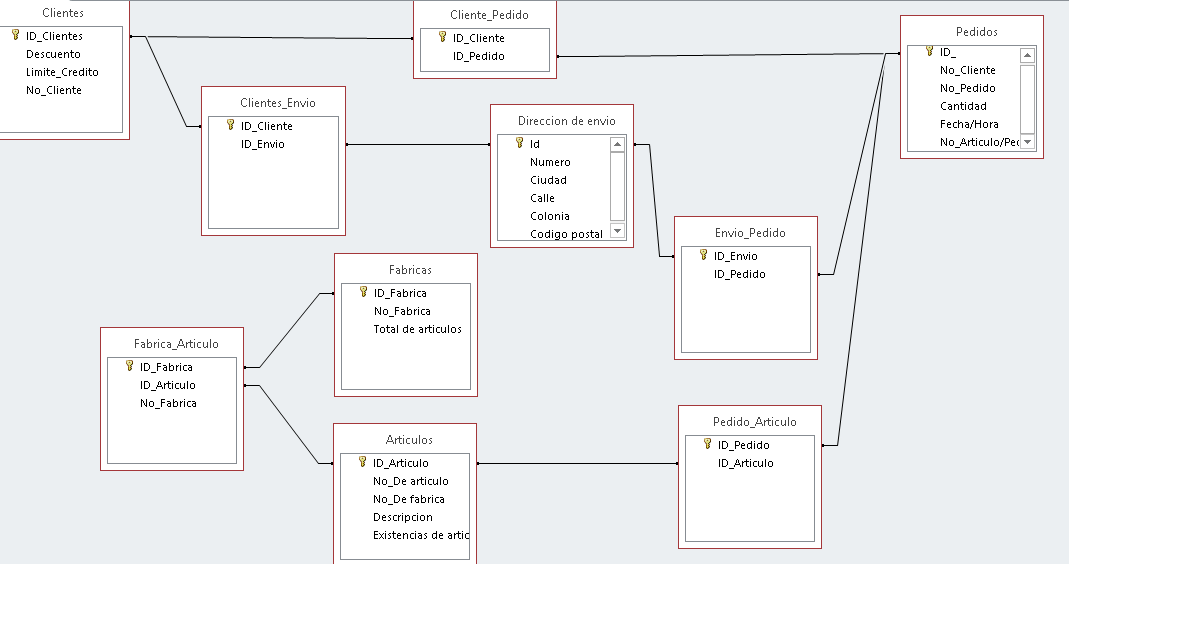 Base de datos avanzadas: 4 ejemplos Modelo E-R convertido a acces