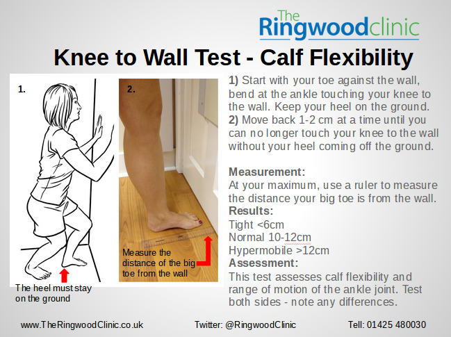 The Ringwood Clinic: 10 Self Tests