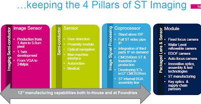 Image Sensors World: ST Imaging Presentation