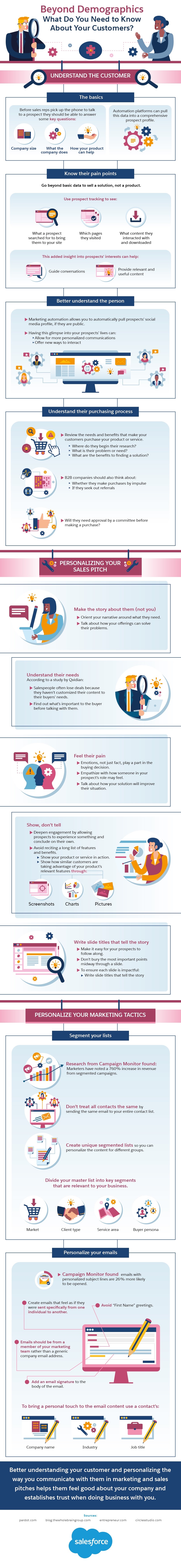 Beyond Demographics: What Do You Need to Know About Your Customers ...