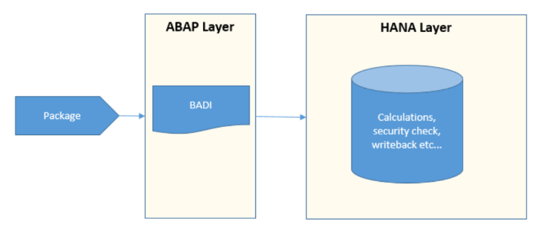 SAP HANA Tutorial, Material and Certification Guide