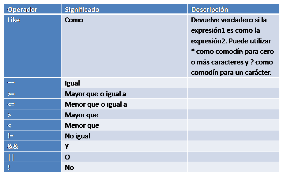 Aprenda Desarrollo: OPERADORES
