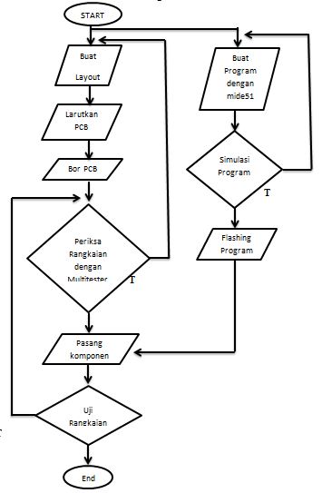 assalamualaikum: Membuat Flowchart Combiantion Running Led