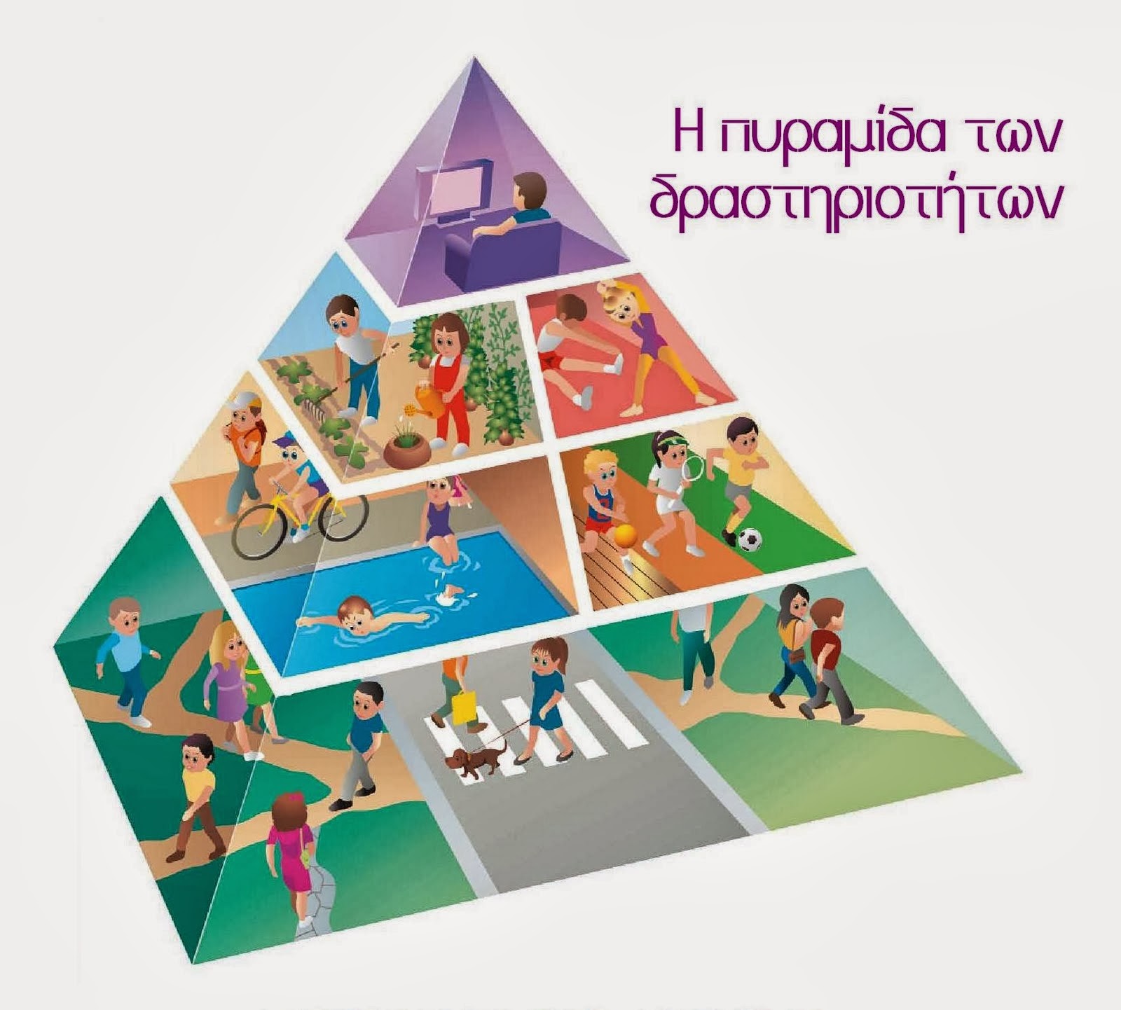 'Εν Δαδίω ...: Η πυραμίδα διατροφής και δραστηριοτήτων