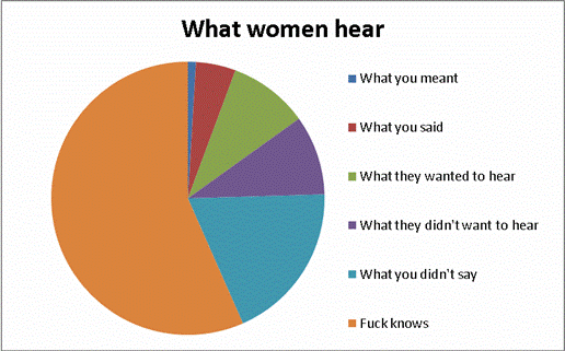 Coffeypot: Interesting Pie Charts