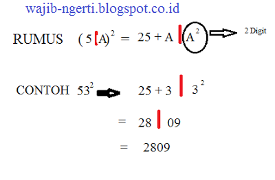 Anda Harus Tahu: Menghitung Bilangan Kuadrat Tercepat