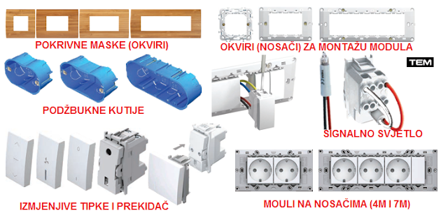Izvedbe kućnih električnih instalacija: OSNOVNA MODULARNA INSTALACIJA