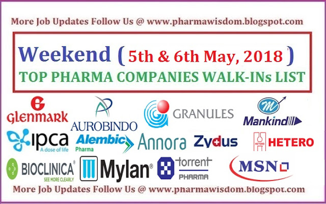 TOP (5th & 6th May,2018) PHARMA WALK - IN INTERVIEWS LIST FOR FRESHERS ...