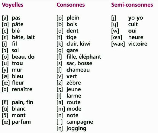 ΓΑΛΛΙΚΑ ΣΤΟ ΣΧΟΛΕΙΟ ΜΑΣ : Ε΄ τάξη L'alphabet