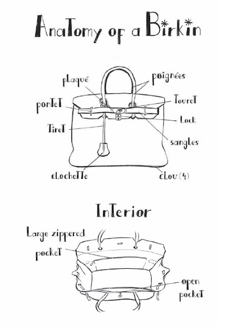 yosoyurbano: Un Clásico... The Birkin Bag