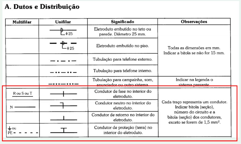 Simbologia para Instalações Elétricas - Ensinando Elétrica | Dicas e ...