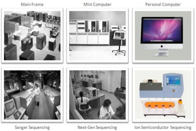 Sequencing Experiences for Life: Introducing the Ion Proton™ Sequencer ...