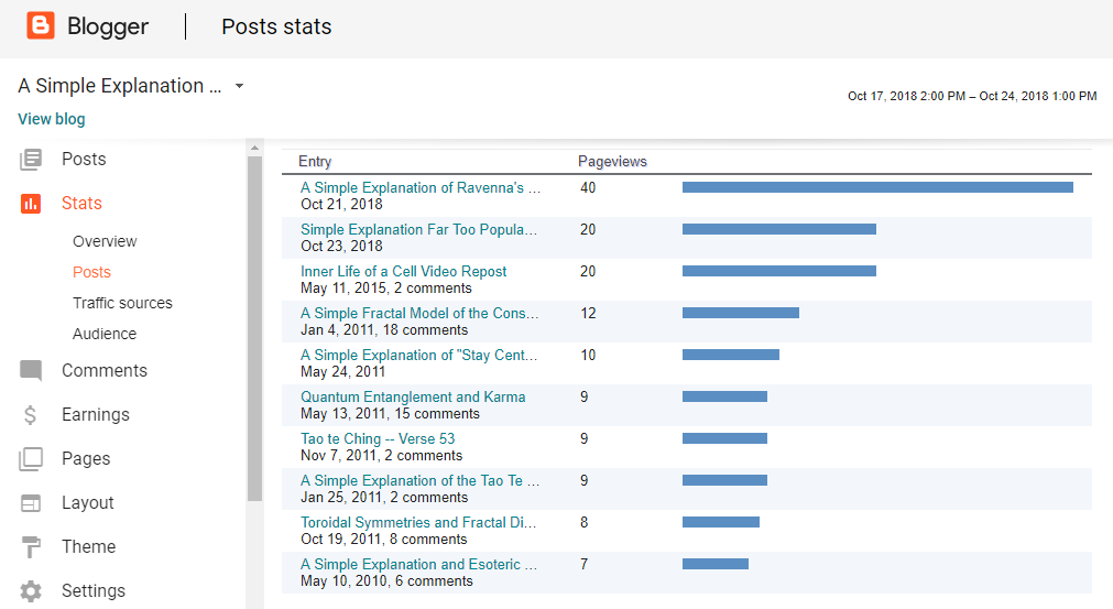 A Simple Explanation of Absolutely Everything: October 2018