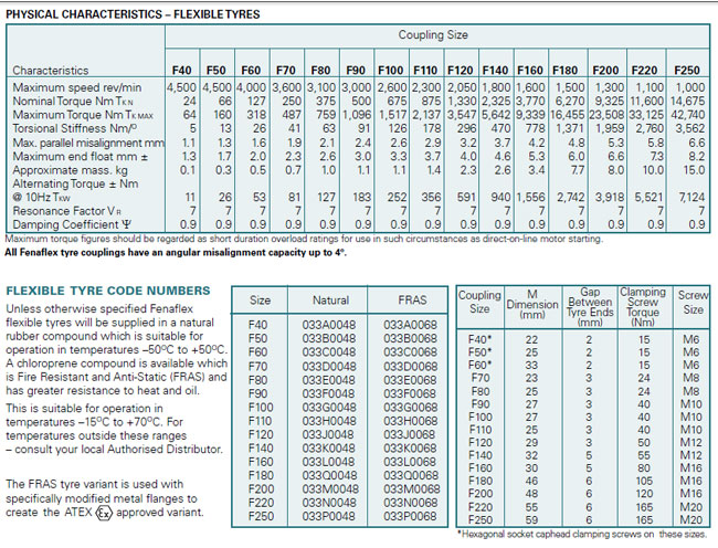 Thai Fenner: Fenaflex Couplings Fenner (ฟีนาเฟล็กช์ คัปปลิ้ง เฟนเนอร์)
