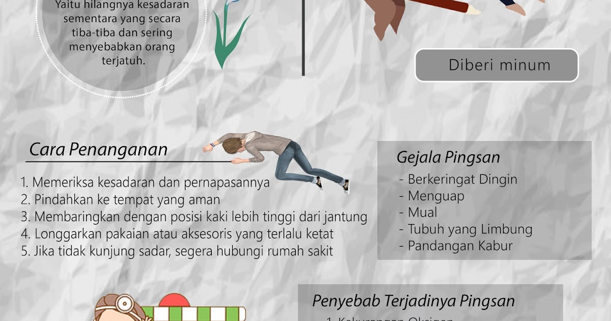 Poster Pertolongan Pertama Pingsan