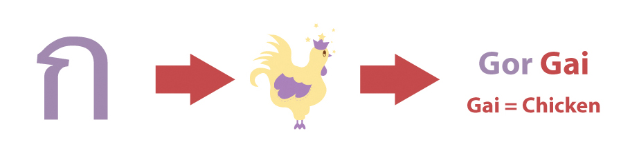 BANGKOK TRAVEL ILLUSTRATE BOOK PROJECT.: October 2012