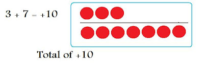 816 Math 2010: Olivia's Great Big Book Of Integers