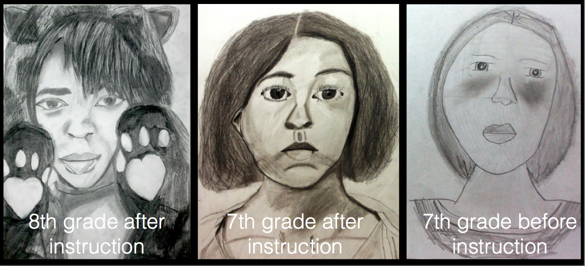 MANAGING THE ART CLASSROOM: HELP! HOW CAN I GET MY STUDENTS TO PRODUCE ...