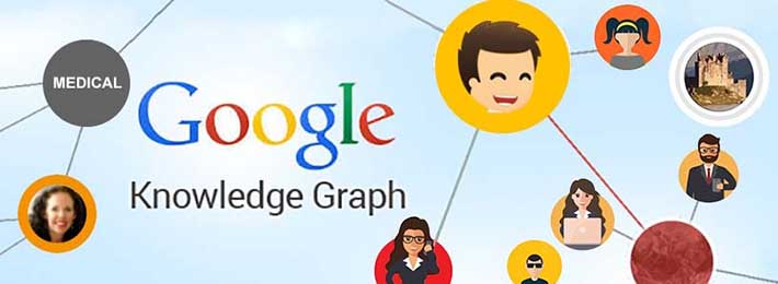 ERA Diseño Gráfico: El Knowledge Graph de Google