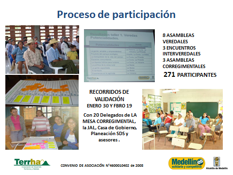 TERRHA Corporación de Desarrollo Territorios y Hábitats. : Proyectos ...