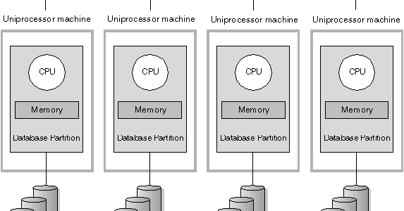 Knowledge Sharing: What is MPP ( Massive Parallel Processor )