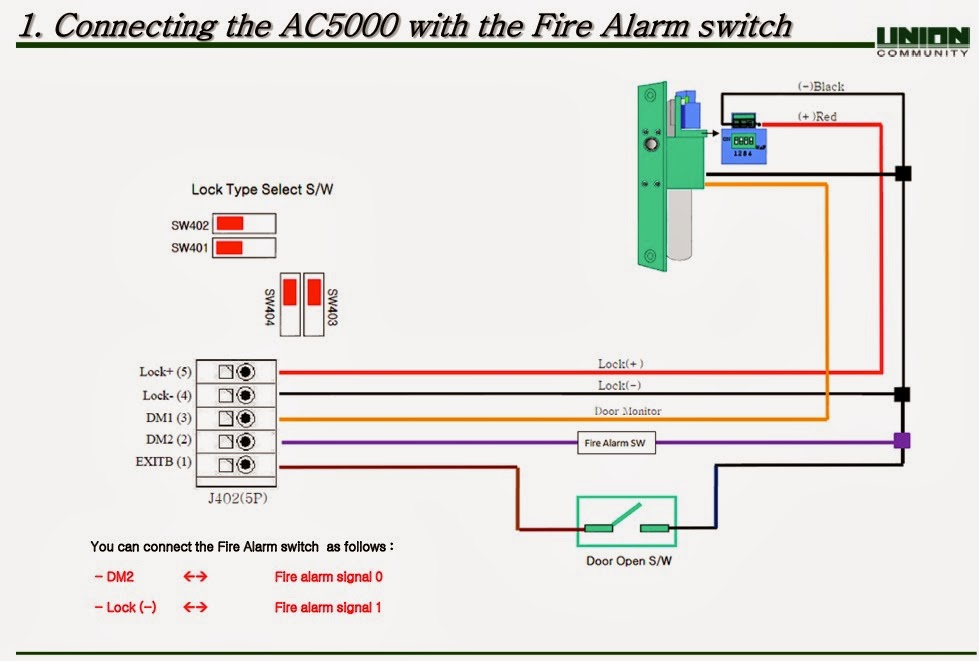 VIRDI Technical Support: 2014