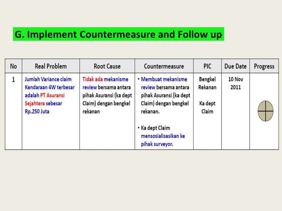Contoh membuat Project PPS (Practical Problem Solving) - "Jally Junkiez"