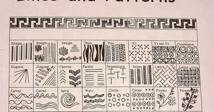 Visual Arts: Textures and patterns