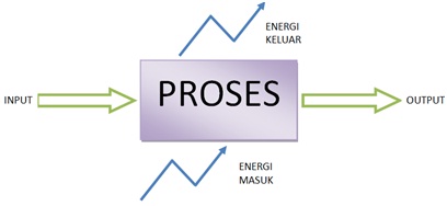 Catatan Sang Pencari Bintang: Pengenalan Process Control