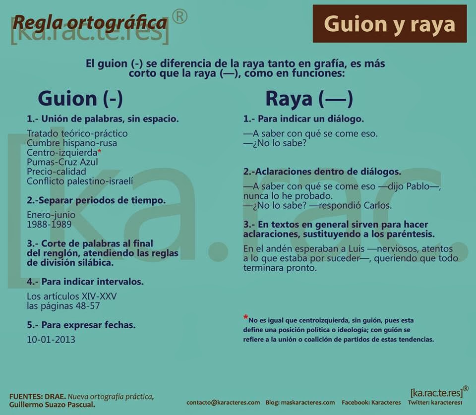 Documentándonos: Uso de la raya o el guion largo