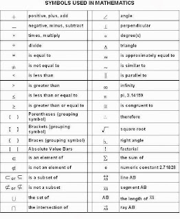 iteacherz: Mathematics Symbols