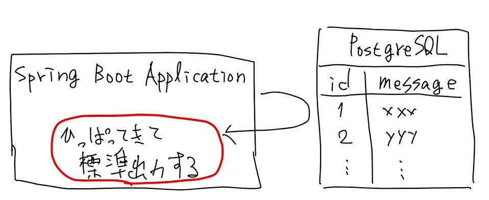 Nhibernate Mappingexception Could Not Compile Mapping