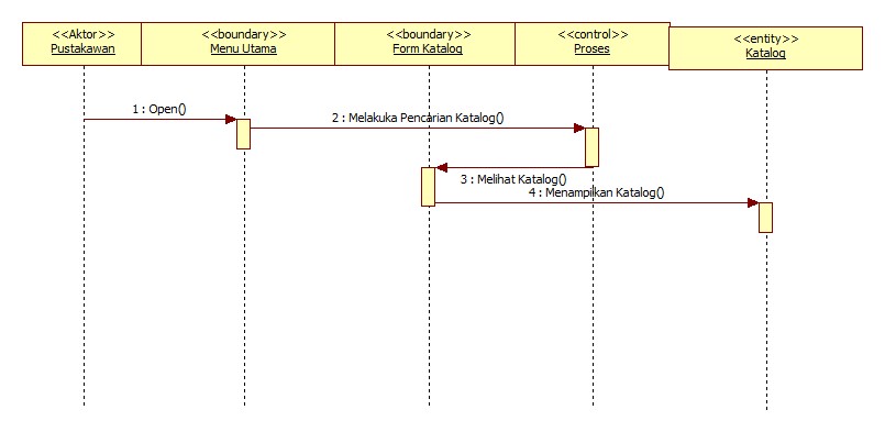 Tugas 6 Membuat Sequence Diagram ~ dhechacetiia