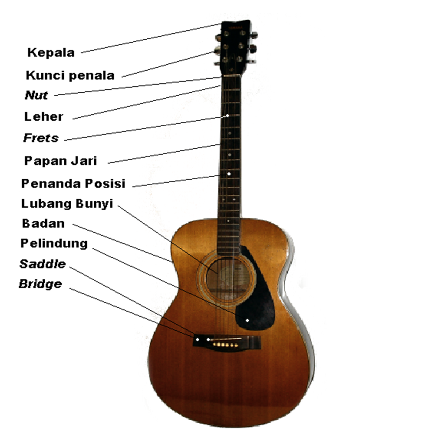 PANITIA MUZIK: GITAR